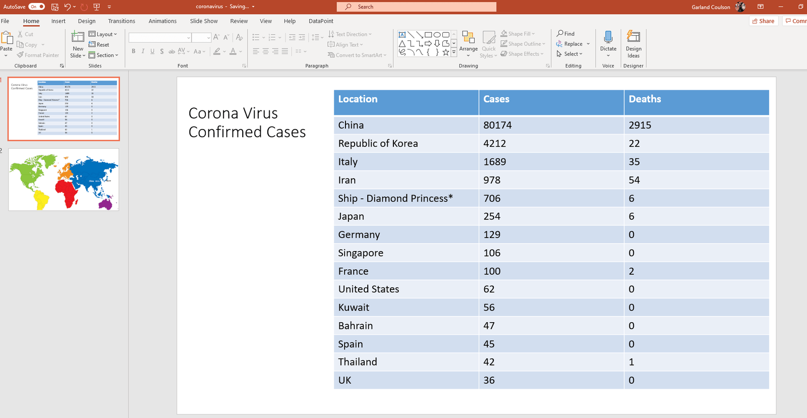 Show Coronavirus Data in PowerPoint • PresentationPoint