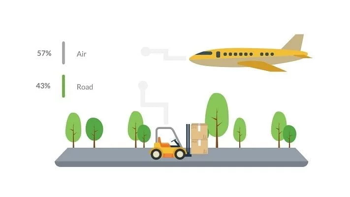 Evergreen Archives • PresentationPoint